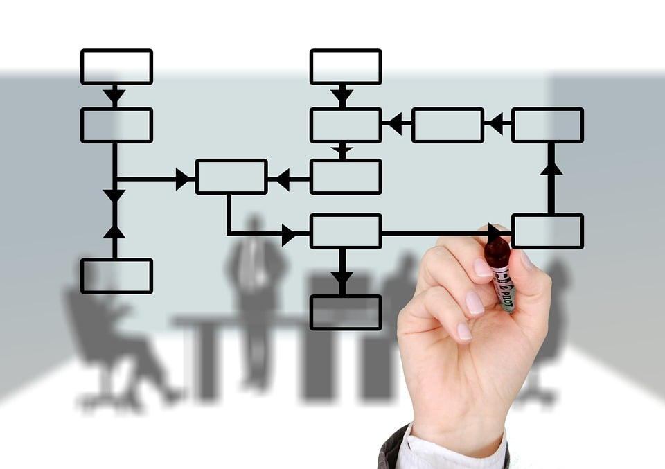 Organigrama inmobiliario: ¿Cómo diseñar el mejor esquema? Organigrama inmobiliario: ¿Cómo diseñar el mejor esquema?
